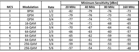 802 11ac receiver minimum input sensitivity test matlab and simulink