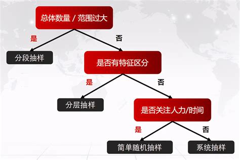 cda level 1 考试，知识点汇总《数据采集方法》 cda数据分析师官网