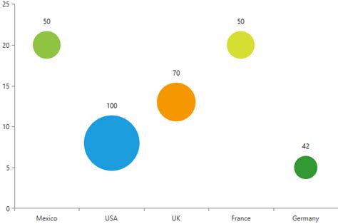 wpf chartview bubbleseries telerik ui for wpf