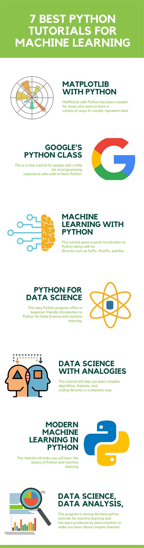 7 best python tutorials for machine learning and data science