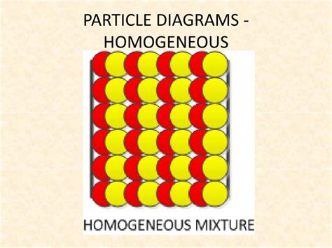 Ppt Chemistry September 30 2014 Powerpoint Presentation Free