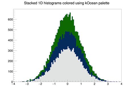 root tutorials hist thstackpalettecolor c file reference