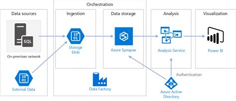 enterprise bi architecture everything you need to know