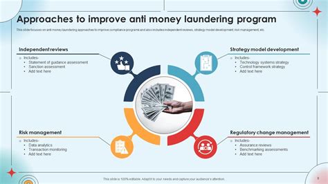 Anti Money Laundering Powerpoint Ppt Template Bundles Crp Ppt Sample