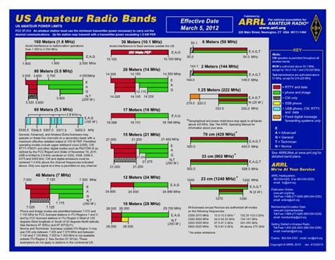 amateur band plans best pornsite reviews