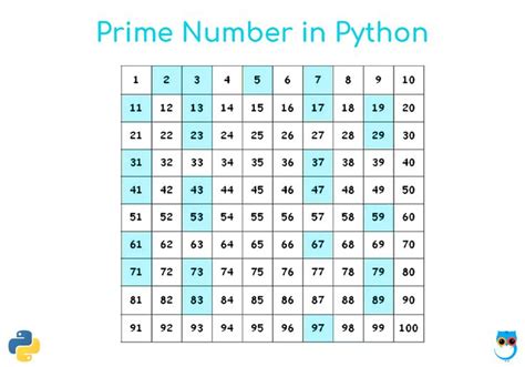 prime number python programming geekboots prime numbers python