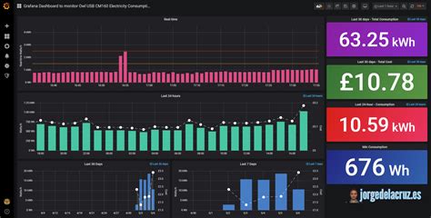 grafana electricidad archivos el blog de jorge de la cruz