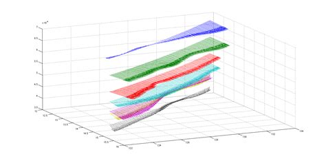 matlab interpolating between 2d vector fields or 2d vectors in 3d