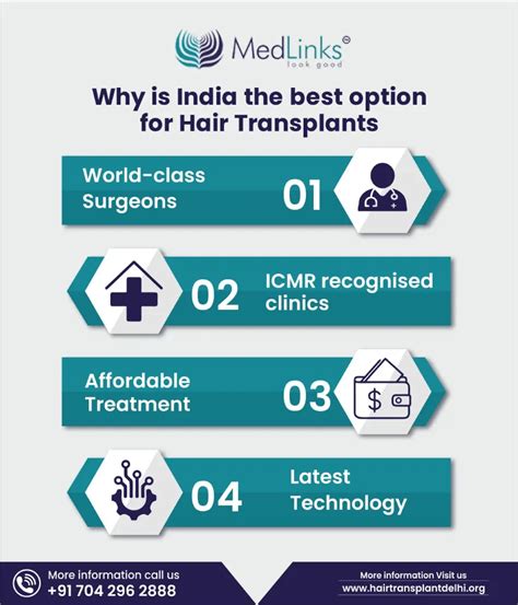 Hair Transplant Cost In Dubai Medlinks