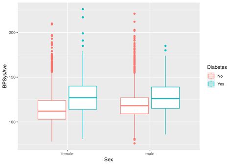 9 data visualization reproducible research in r