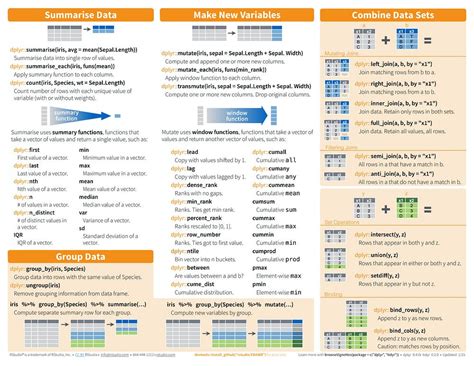 essential cheat sheets for machine learning and deep learning engineers