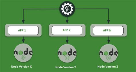 install multiple node js version in windows by saleem malik medium riset