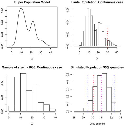 entropy free full text bayesian analysis of finite populations