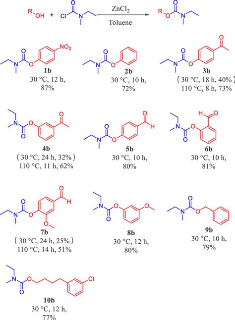 Scheme 3 Substrate Scope With N Ethyl N Methyl Carbamoyl Chloride A