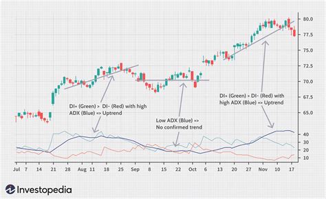 the most important technical indicators for binary options