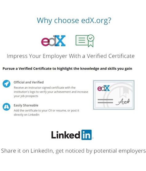 certificate course by adelaidex on edx programming for data science