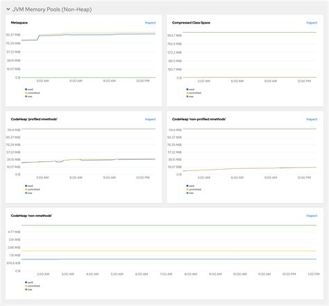 chapter 3 configuring dev spaces red hat openshift dev spaces 3 6
