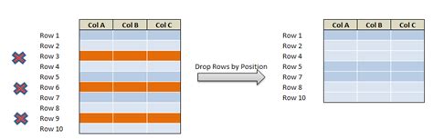 delete or drop rows in r with conditions datascience