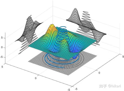 Matlab 如何绘制三维曲线、曲面、多边形投影 三视图 ？ 知乎