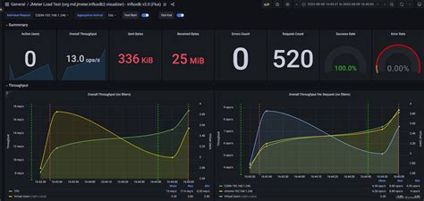 【精选】jmeter关于influxdb 2 x 后端监听器使用 jmeter 连接 influxdb2 smooth00的博客 csdn博客