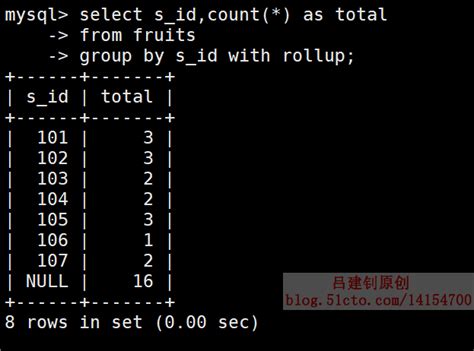 mysql basic query example