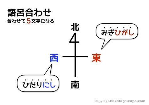 中学受験：どっちが東？方角や16方位の簡単な覚え方 かるび勉強部屋 勉強 中学受験 学習