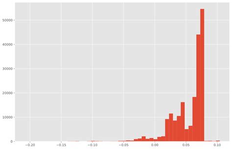 python how to correctly identify anomalies using