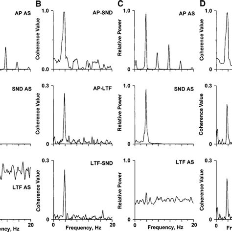 Time Domain Analysis Showing Effects Of Download Scientific Diagram