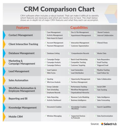 Crm Comparison Chart Matrix For Crm Software In 2022