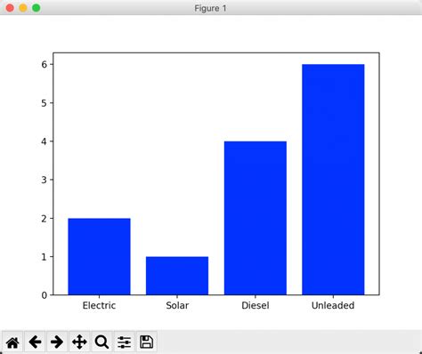 matplotlib an intro to creating graphs with python mouse vs python