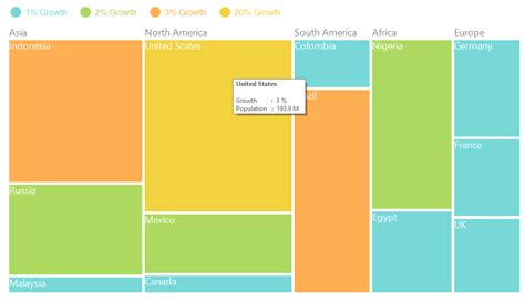 tree map widget for jquery syncfusion