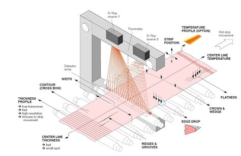 How Does A Steel Mill Catch A Defect Rolled Into The Hot Strip