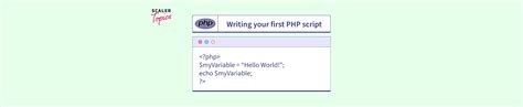 how to create a php script scaler topics