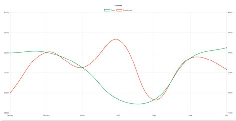 javascript how to create chartjs chart with data from