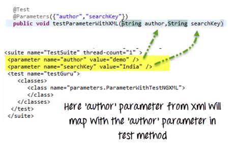 dataprovider and testng xml parameterization in selenium