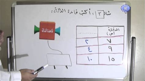 درس الجبر الدوال للصف السادس Youtube
