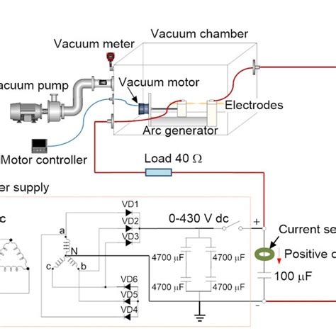 Auxiliary Technologies For Arc Detection Download Scientific Diagram