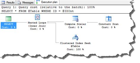 sql server compute scalar operator part2