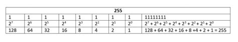 cidr routing table example ideas for living room