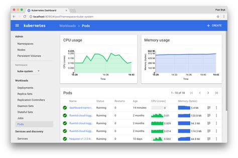 run kubernetes locally with minikube macos x ubuntu
