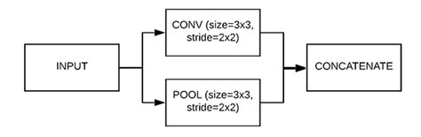 beginners s guide to keras models api sequential model functional