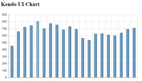 comparing d3 to kendo ui for javascript data visualization