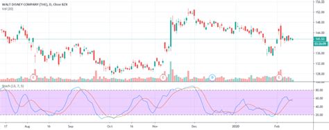 Stock Market Made Simple Indicators • Tradesmart University