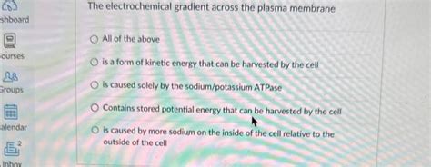 Solved The Electrochemical Gradient Across The Plasma