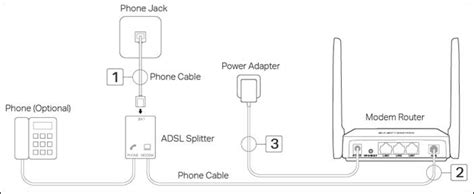 How To Set Up The Mercusys Adsl Modem Router To Connect To The Internet