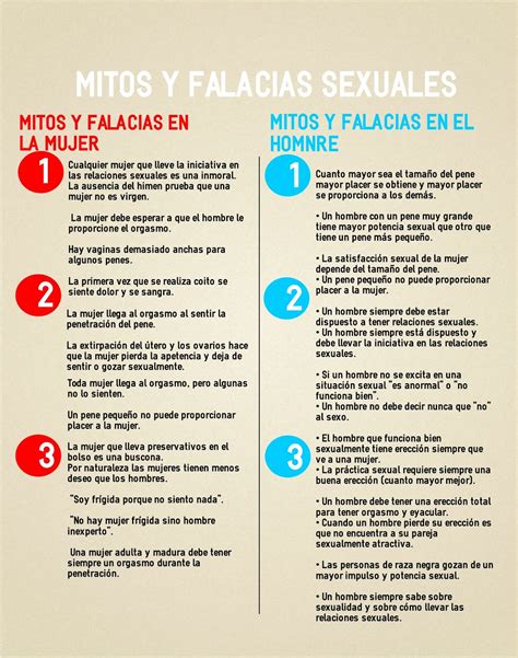 Mapa Mental 10 Mitos Y Realidades Sobre La Sexualidad