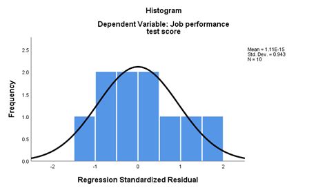 spss simple linear regression tutorial and example