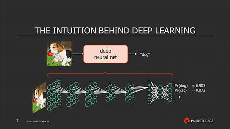 high performance input pipelines for scalable deep learning youtube