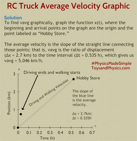 Amazing How To Calculate Average Velocity Balancing Reactions Practice