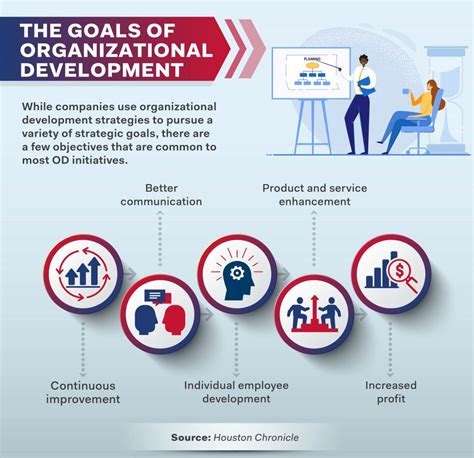 organizational development guide definition process models